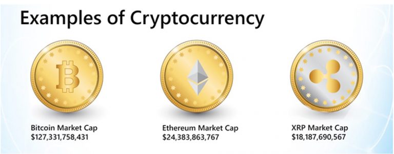 Biggest Trends in Cryptocurrency for 2020