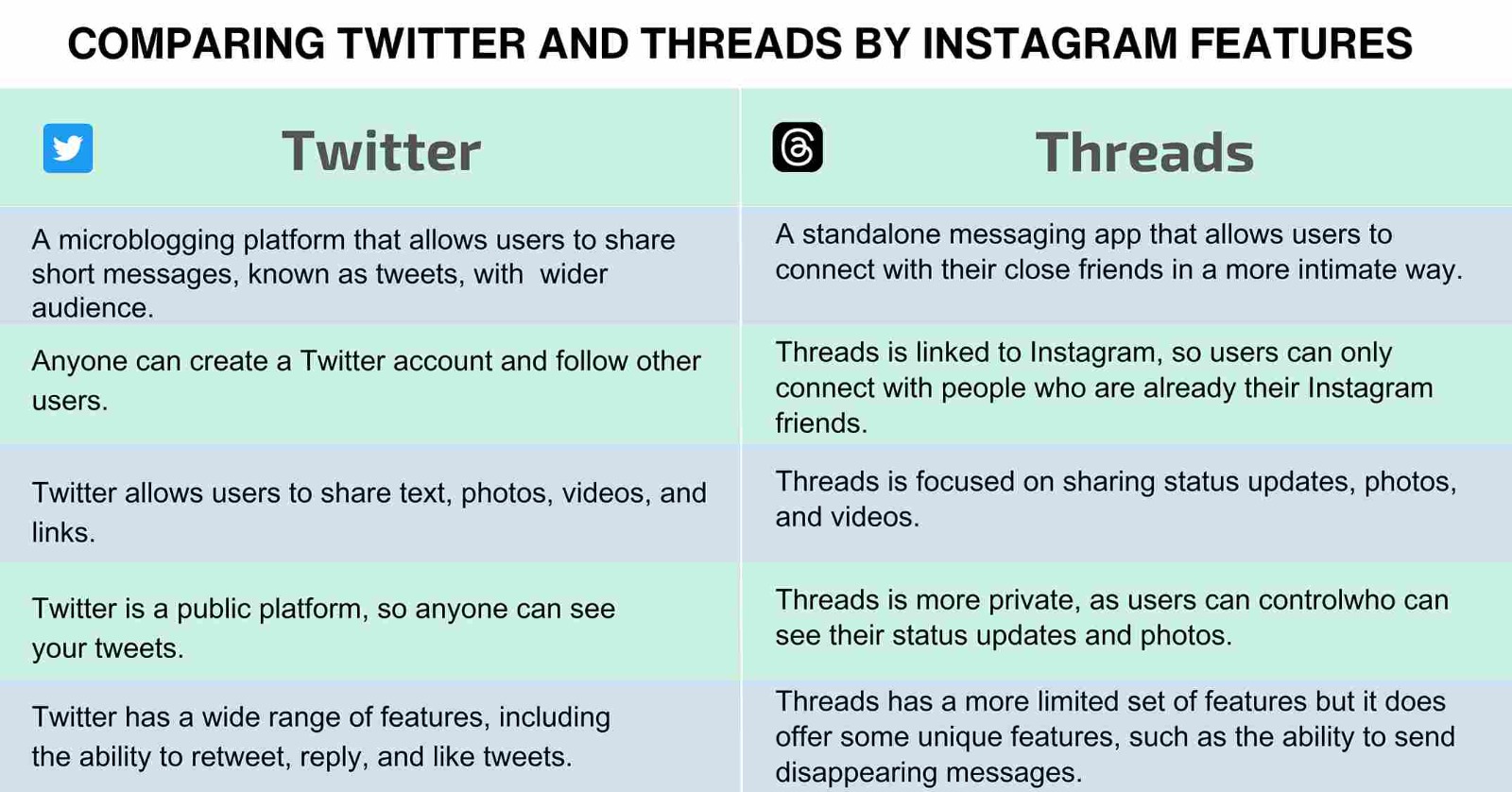 Cost to Develop an Social Media App Like Threads by Instagram